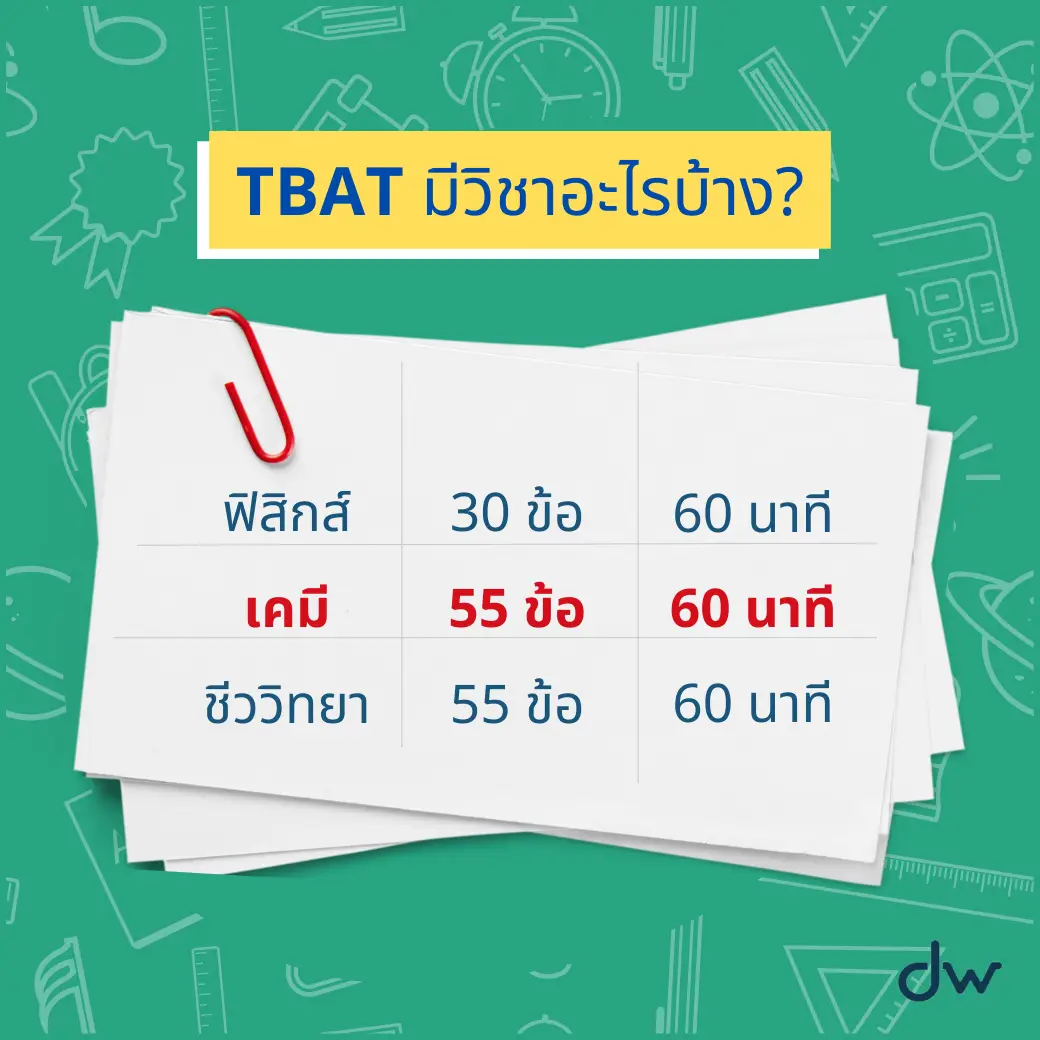 TBAT ข้อสอบใหม่จากจุฬาคืออะไร ใครต้องใช้ มีวิชาไหนบ้าง? - DekWiz คอร์ส ...